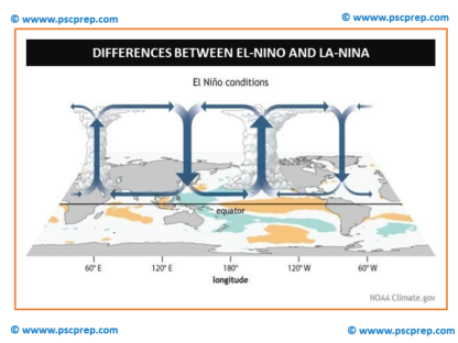 Differences between El-Nino and La-Nina: El Nino Conditions - PSCprep ...